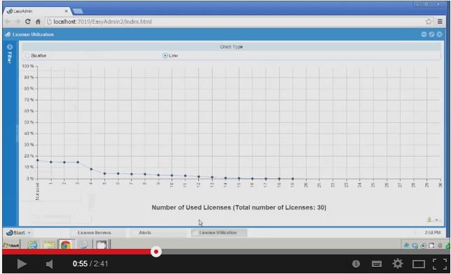 OpenLM: EasyAdmin Heat Map tutorial video - OpenLM