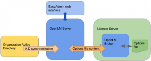 Interfacing the FlexLM license manager - KB4001a - OpenLM Software ...