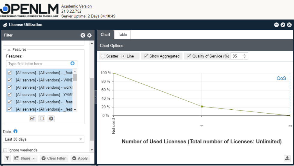 Free Trial - OpenLM Software License Management