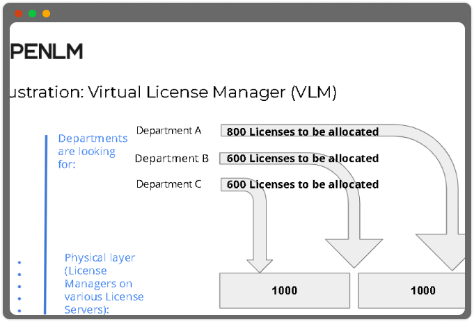 Virtual License Manager - VLM - OpenLM