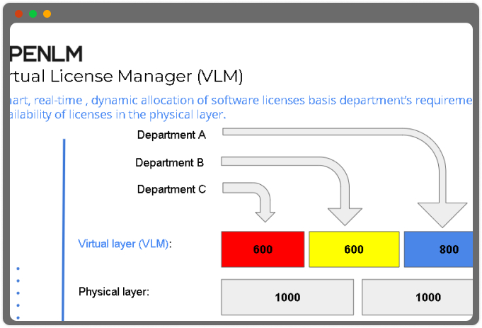 Virtual License Manager - VLM - OpenLM