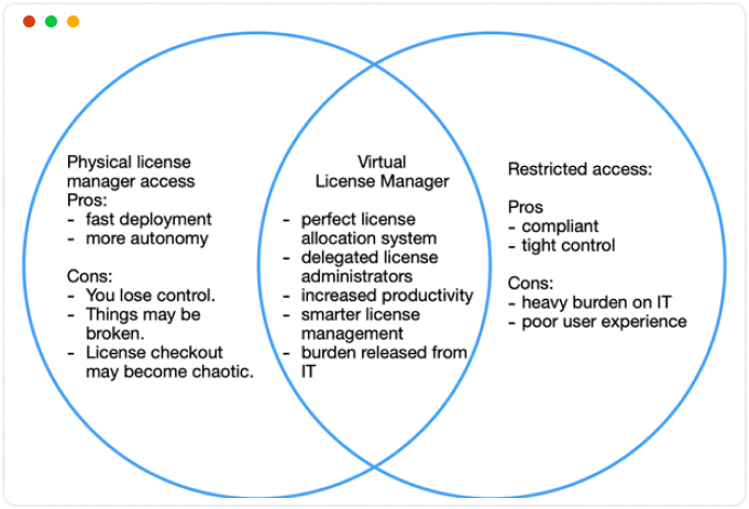 Virtual License Manager - VLM - OpenLM