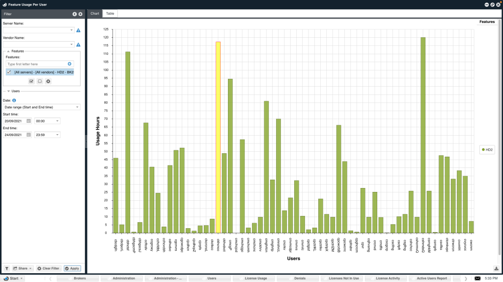 What Is FlexLM And FlexNet? | OpenLM Support Of FlexLM
