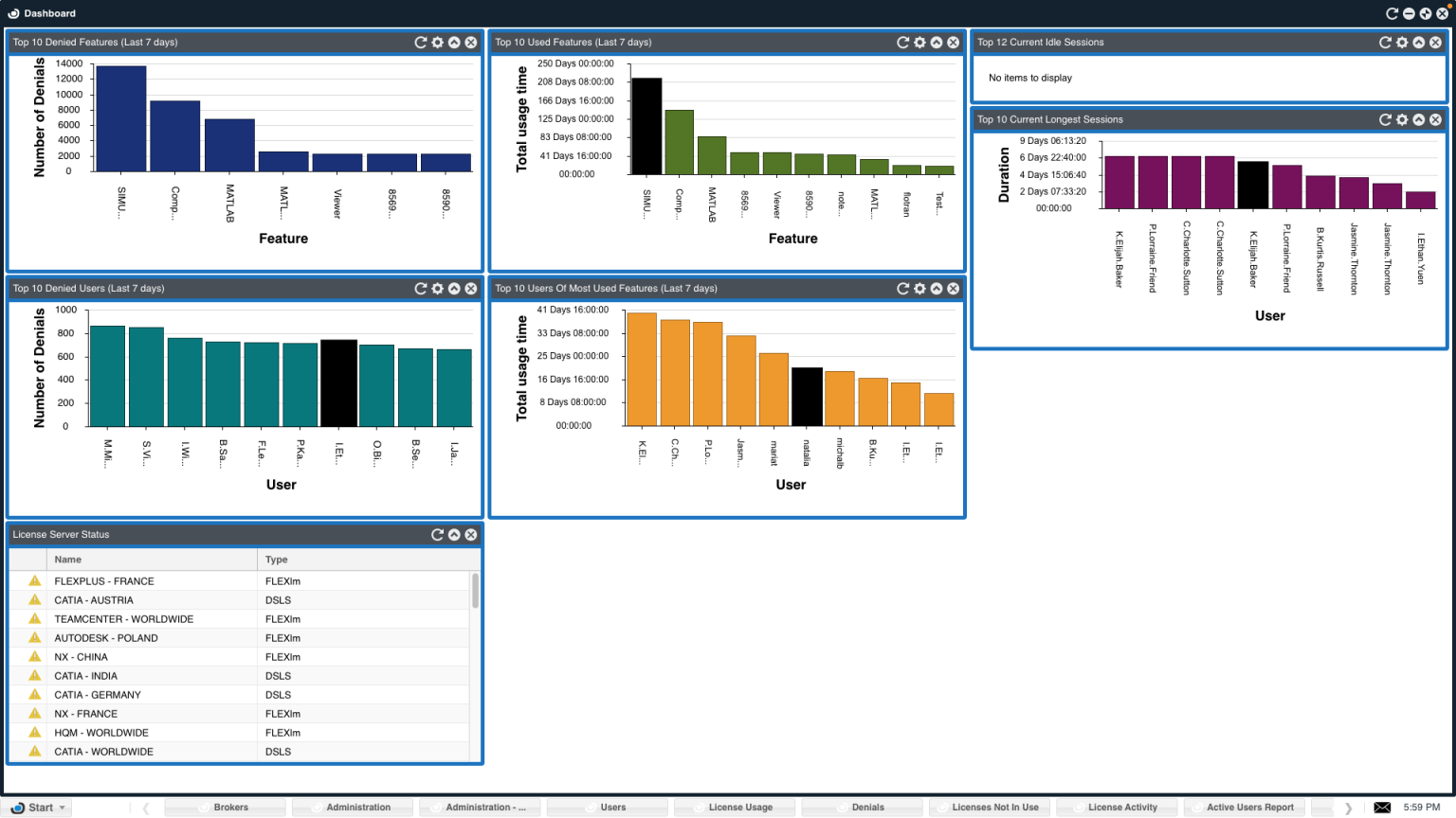 What is FlexLM? What is FlexNet Publisher? Who is Flexera? - OpenLM
