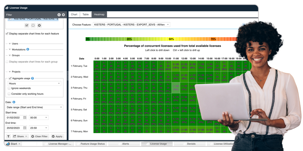 OpenLM Value-added Services