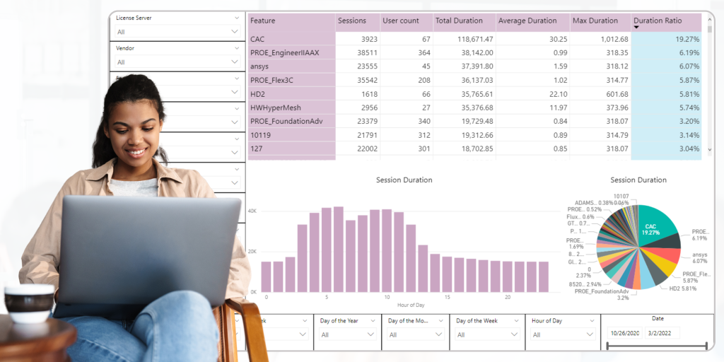 OpenLM Value-added Services