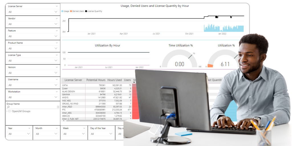 OpenLM Value-added Services